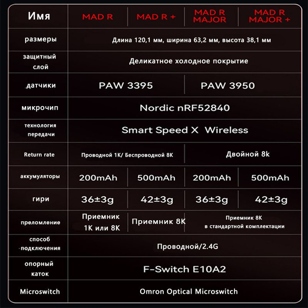 Игровая мышь MAD R MAJOR+_1701163159-a1di , черный,MAD купить c ...