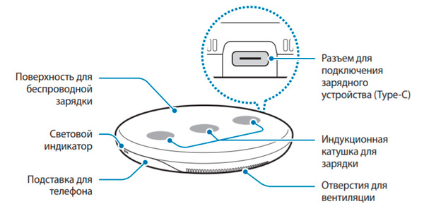 Беспроводное зарядное устройство VELIRON розетка купить c доставкой на ...