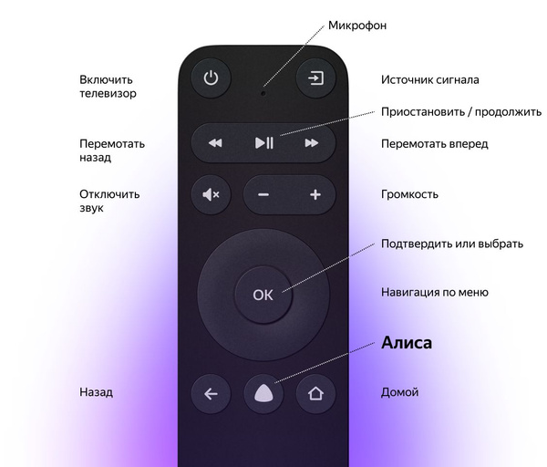 Пульт YNDX-00402 для Яндекс модуля YNDX-00251 купить на OZON по низкой ...