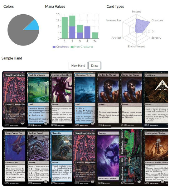 Прокси колода MTG / Magic The Gathering. TOP-8 2024: Ha Pham - Dimir ...
