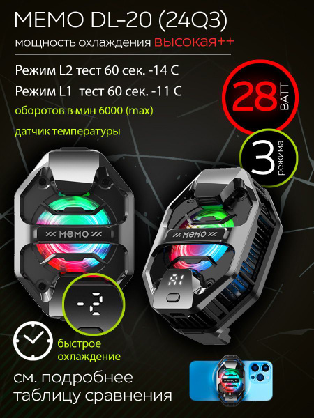 Кулер для телефона экстремальной мощностью с датчиком температуры Memo ...