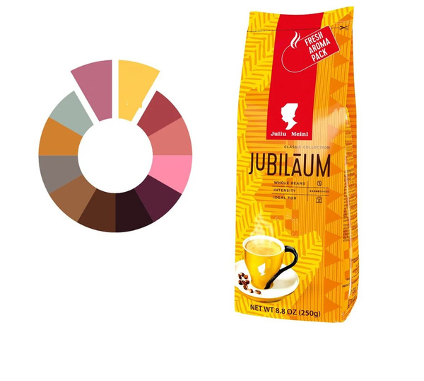 Кофе в зернах Meinl Jubilaum, 250 г - купить с доставкой по выгодным ...