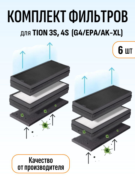 Комплект фильтров 2 шт ULIKE подходит для Бризер 3S, 4S (G4/EPA11/AK-XL) купить на OZON по ...