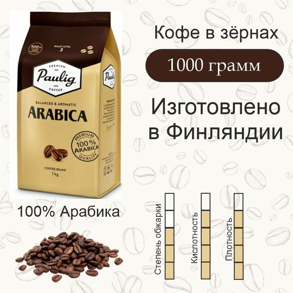 Кофе в зернах 1 кг. Paulig Arabica (Паулиг Арабика), арабика 100% ...