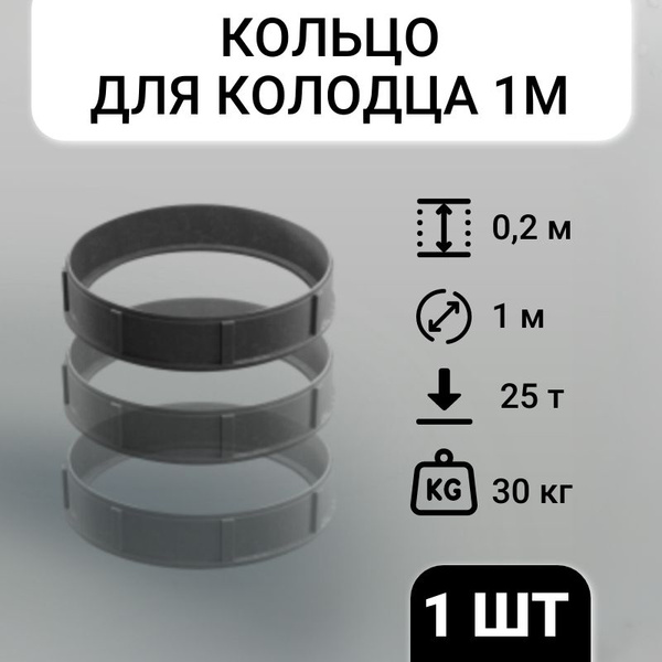 Кольцо для смотрового колодца d 1 метр, полимерно песчаное. - купить с ...