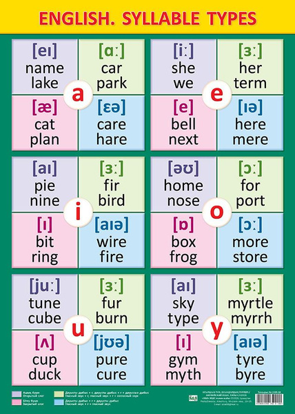 А 2 Плакат. English. Syllable Types - купить с доставкой по выгодным ...