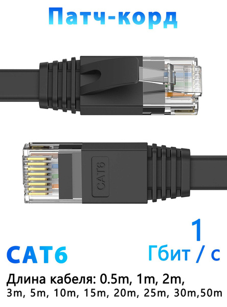 Кабель RJ-45 Ethernet (Cat. 6) D-Sunty cat 6-2 купить c доставкой на OZON по низкой цене ...