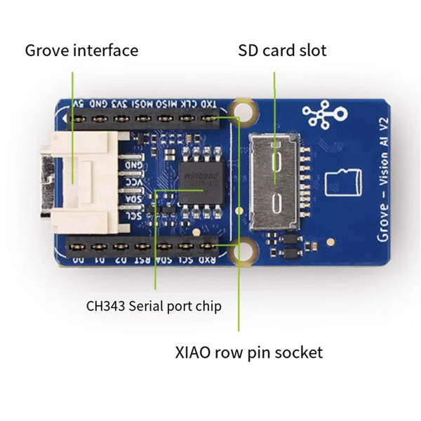 Характеристики Grove Vision Ai Module V2 Arm M55 и Ethos U55 поддержка Tensorflow и Pytorch