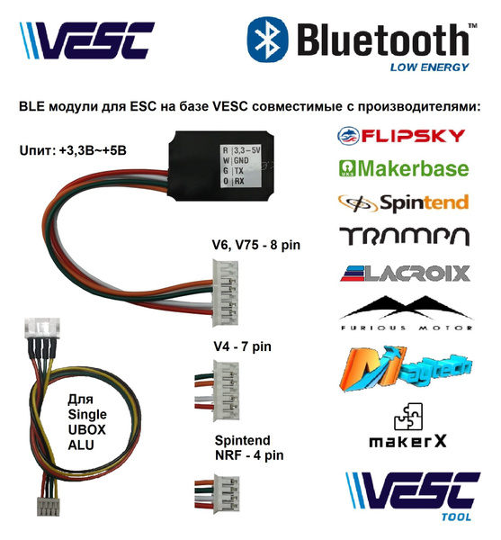 Запчасти для тюнинга электросамокатов - купить по выгодной цене в интернет-магазине OZON ...