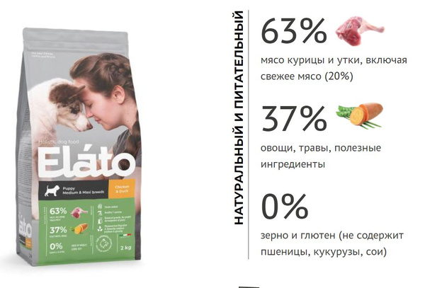 Сухой беззерновой корм Элато (Elato Holistic) для щенков средних и ...
