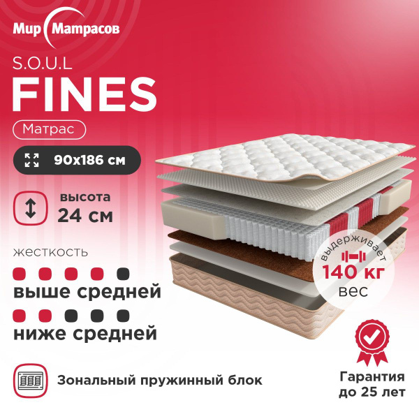 Матрас Мир Матрасов Terapia New Cardio | SOUL Fines | Supremo | ASKONA ...