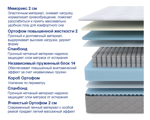 Матрас PROSON SOVA S/F, С зональным пружинным блоком, 120 - купить по выгодной цене в интернет ...