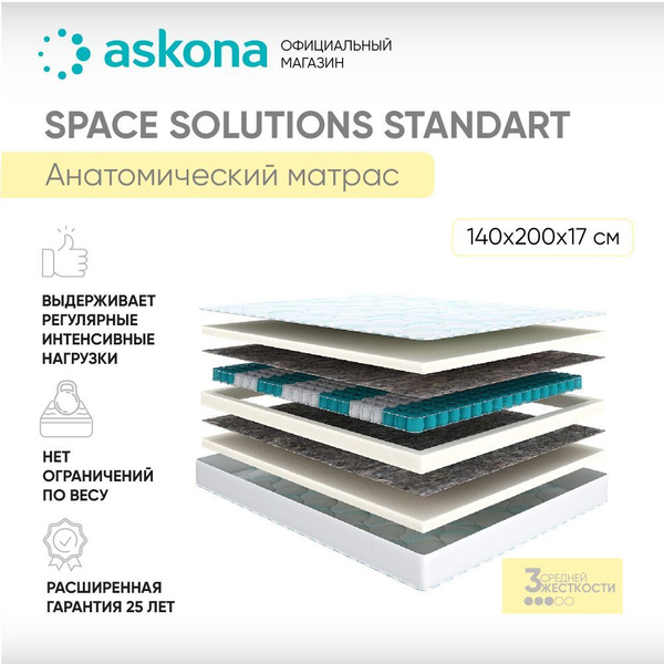 Матрас ASKONA AskonaSpaceSolutionsStandart11, С зональным пружинным блоком, 140 - купить по ...