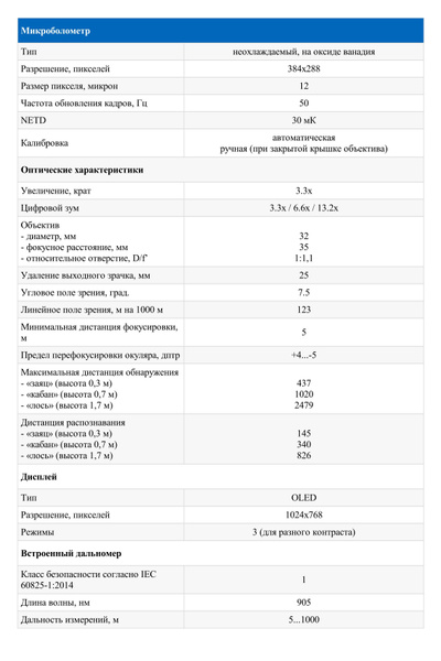 Тепловизионная камера-монокуляр CONOTECH Tracer 35LRF PRO - купить с ...