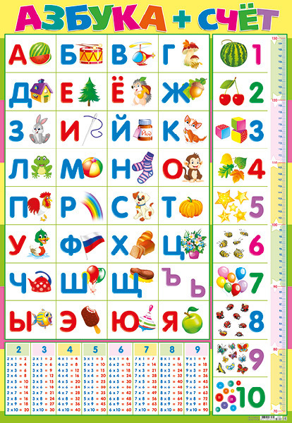 Плакат А2 Азбука с печатными буквами + счет, таблица умножения и ...