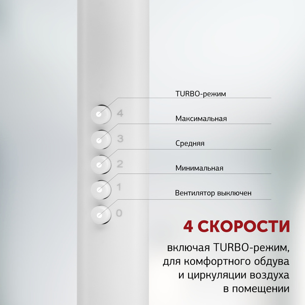 Вентилятор настольный/напольный Starwind SAF1231 50Вт скоростей:4 белый ...