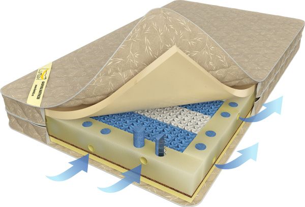 Матрас Luntek Ultra comfort mix MicroZone, С зональным пружинным блоком ...