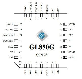 Запчасть для мобильного устройства AiTech Микросхема GL850G-OHY USB-hub ...