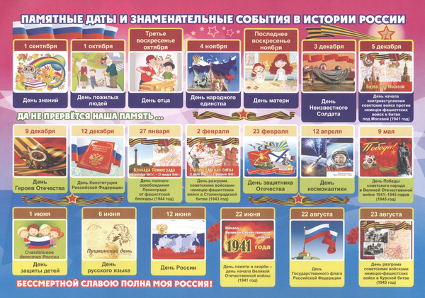 Плакат "Памятные даты и знаменательные события в истории России ...
