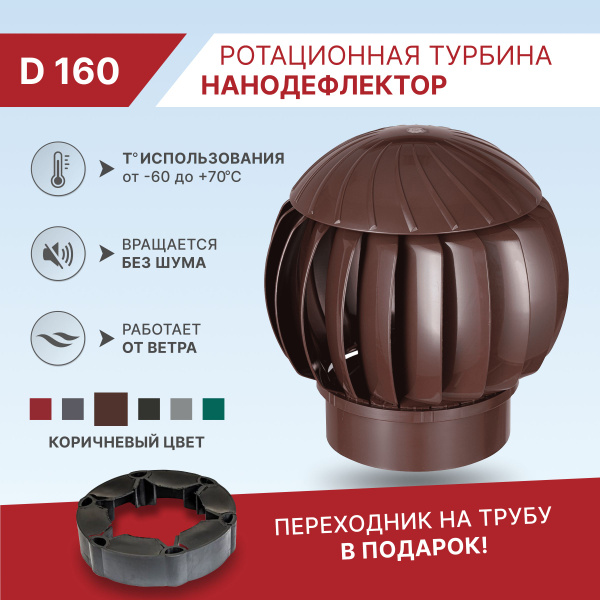 Ротационная вентиляционная турбина Нанодефлектор РВТ-160, для вытяжной ...
