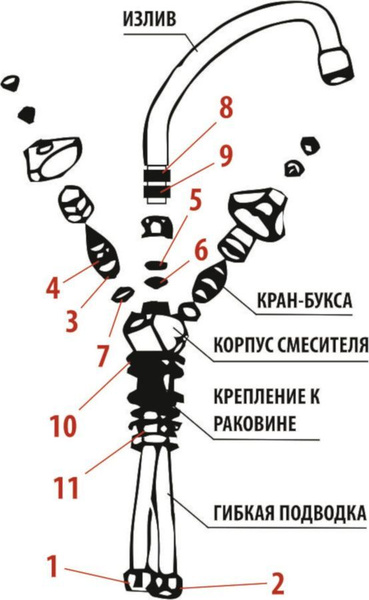 Набор прокладок для смесителя Сантехник № 1 MasterProf резина ИС.130255 - купить в интернет ...
