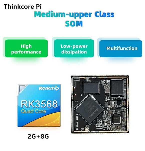 Thinkcore Pi 2G8G RockChip RK3568 Основная доска Промышленное ...