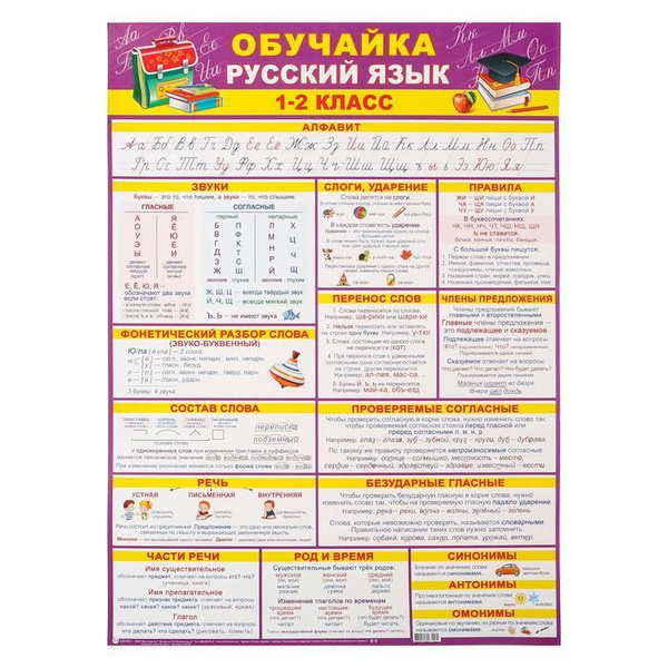 Плакат "Обучайка по русскому языку 1-2 класс" А2 - купить с доставкой ...