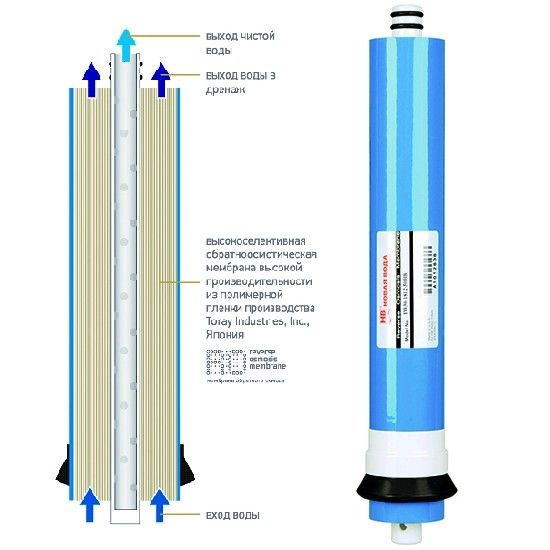 Мембрана обратного осмоса - купить по выгодной цене в интернет-магазине ...