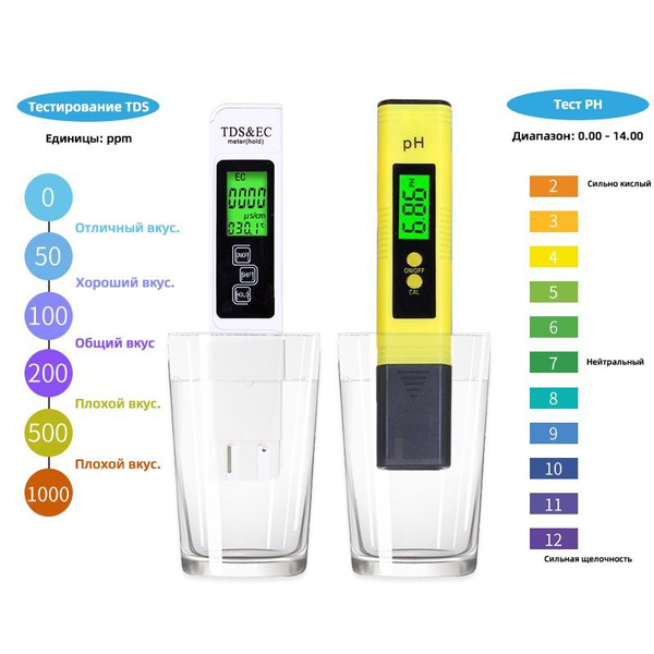 PH Acidometer Детектор качества воды PH Value Test Prod EC & TDS ...