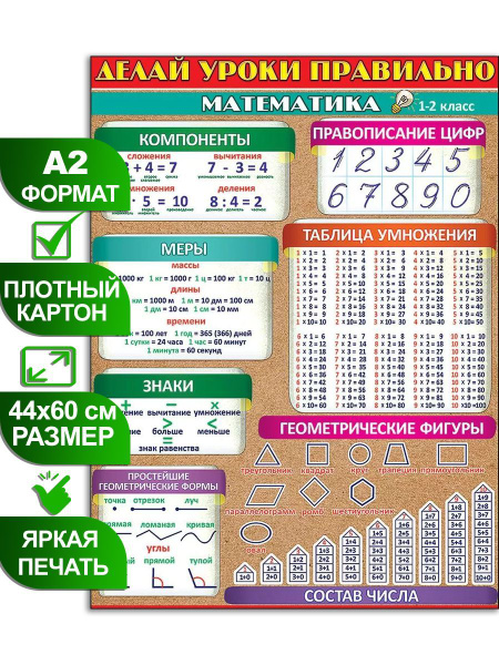 Обучающий плакат "Делай уроки правильно математика (1-2 класс)", формат ...