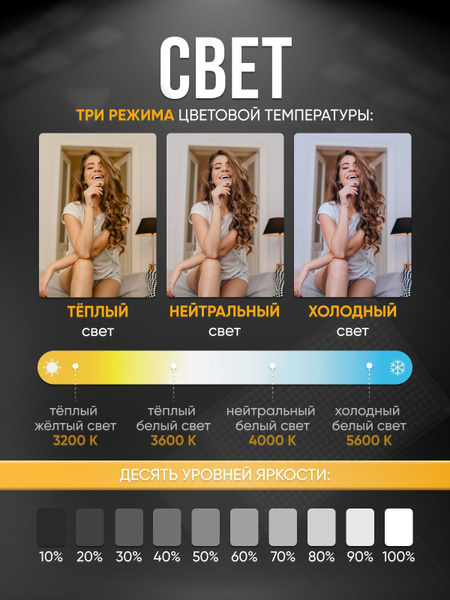 Видеосвет Led Light Kit Pro LED 600 со штативом / Профессиональная ...