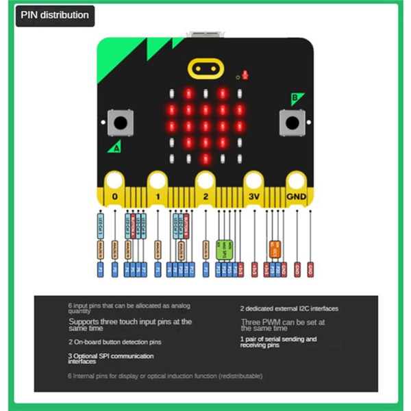 (W E Y S) Материнская плата BBC Microbit V2.0. Введение в графическое программирование на Python ...