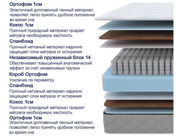 Матрас PROSON SOVA\Plus Fproson, Независимые пружины, 160 - купить по выгодной цене в интернет ...
