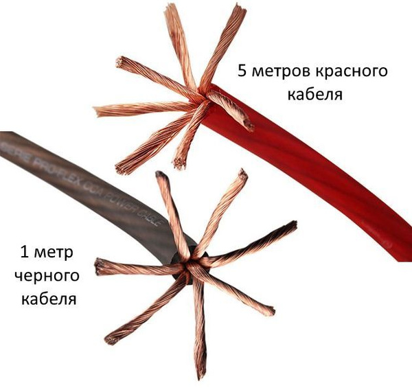 Силовой кабель 4GA(20 мм2), 5+1 метров, AURA PCS-320, для усилителя ...