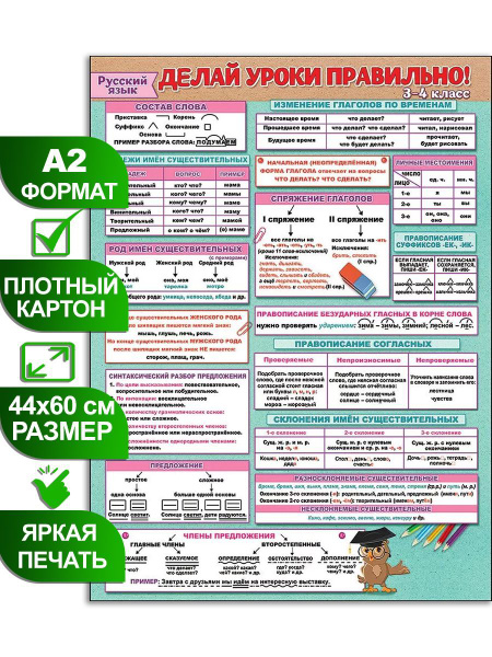 Обучающий плакат "Делай уроки правильно русский язык (3-4 класс ...