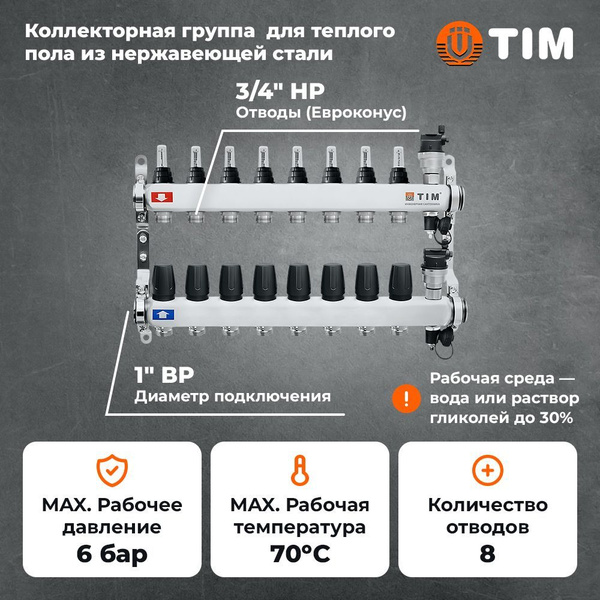 Коллектор для теплого пола с расходомерами, из нержавеющей стали 1", 8 ...