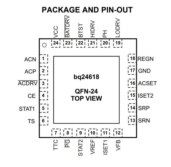 Микросхема BQ24618 - купить с доставкой по выгодным ценам в интернет-магазине OZON (1288852375)