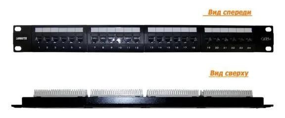 LANMASTER Патч-панель LAN-PPi24U5E - купить с доставкой по выгодным ...