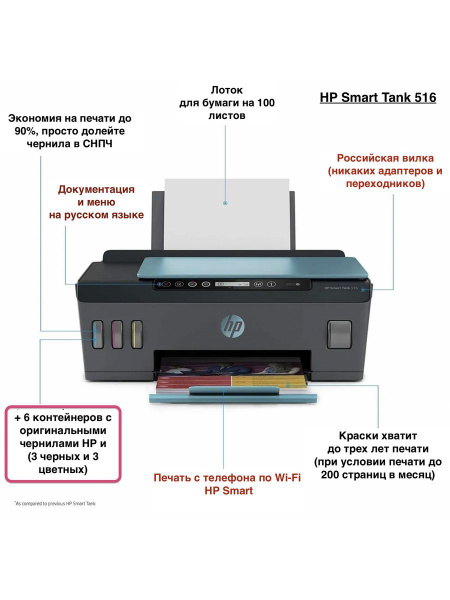 Характеристики + Набор оригинальных чернил + МФУ HP Smart Tank 516 ...