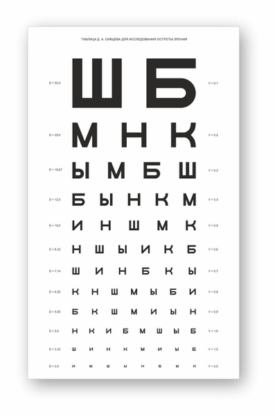 Таблица Сивцева для проверки зрения, 500х300 мм, POSTUFF - купить с ...