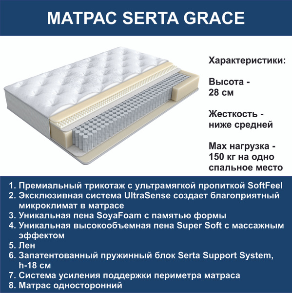 Матрас SERTA EMBRACE Grace, Независимые пружины, 160 - купить по ...