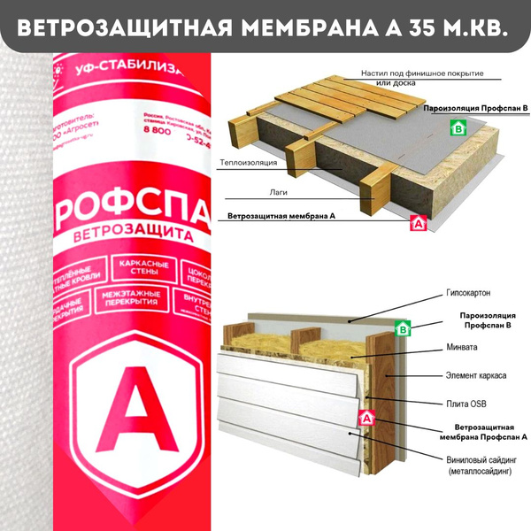 Ветрозащитная мембрана Профспан А 35 м.кв. паропроницаемая пленка ...