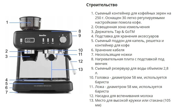 Автоматическая кофемашина Breville Barista Max, серебристый, черный ...