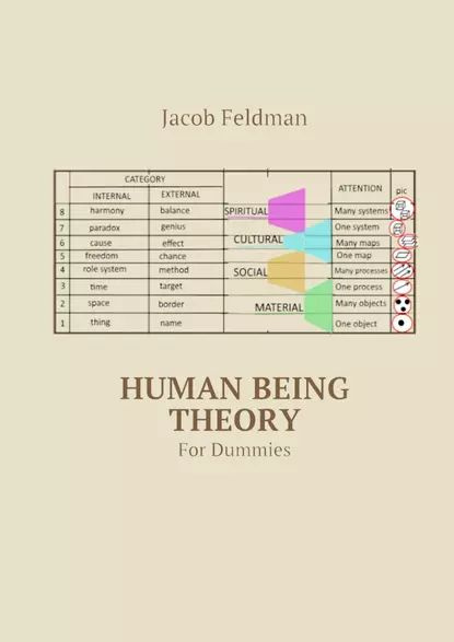 Human Being Theory. For Dummies | Feldman Jacob | Электронная книга ...
