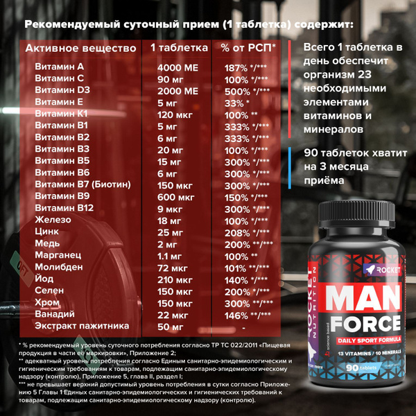 Витамины для мужчины спортивные, 90 таблеток, MAN Force, комплекс для ...