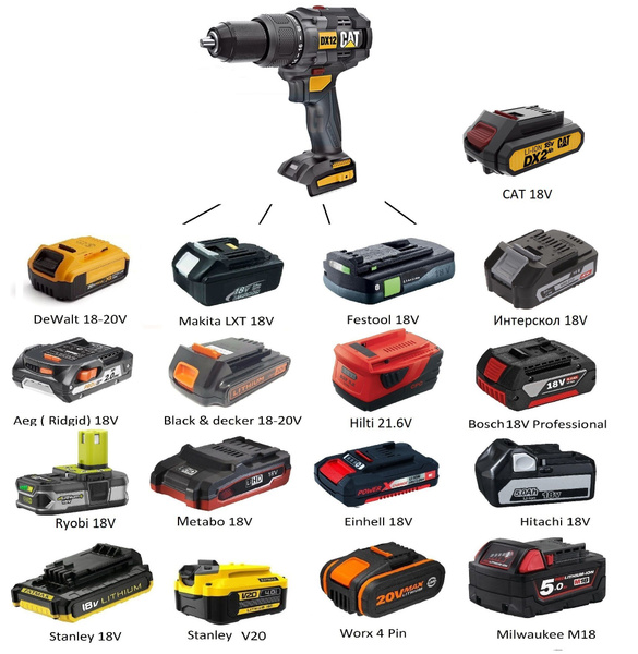 Адаптер ( переходник) для инструмента CAT 18V (он же Worx 5pin и Kress ...