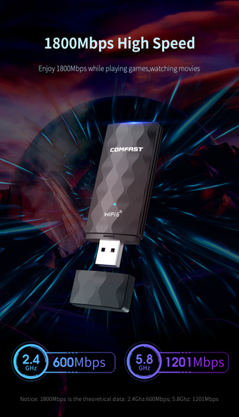 Comfast Wi Fi адаптер Cf 951ax купить с доставкой по выгодным ценам в интернет магазине Ozon