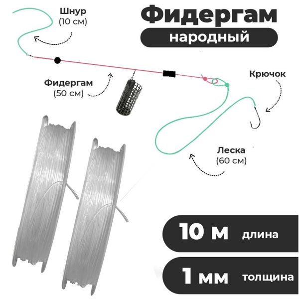 Фидергам рыболовный FeederGum 10 метров, 1мм 2 шт - купить по выгодной ...
