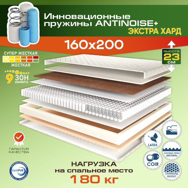 Матрас AMI MEBEL Матрасы Экстра Хард, Независимые пружины, 160 - купить ...