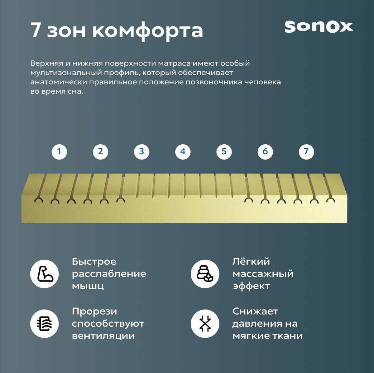Матрас SONOX AF, Беспружинный, 160 - купить по выгодной цене в интернет-магазине OZON (1541858063)